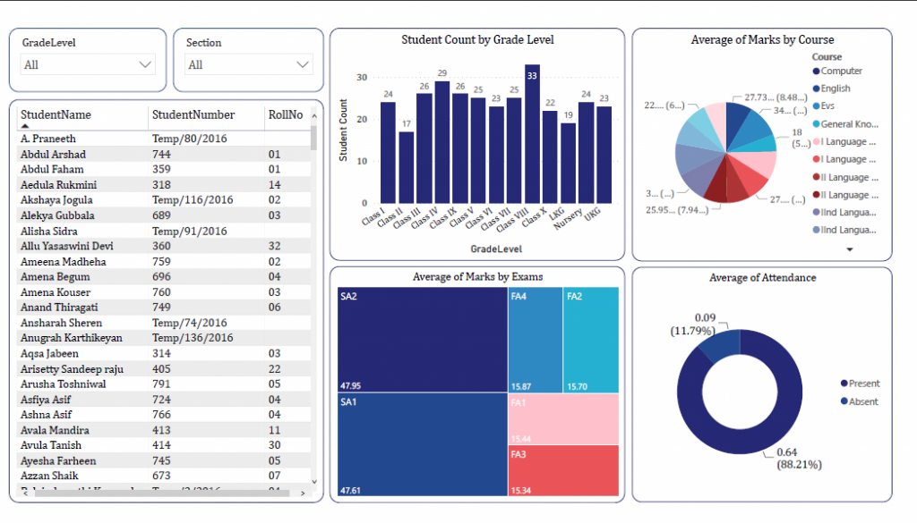 School Management Software Solutions | Edmatix